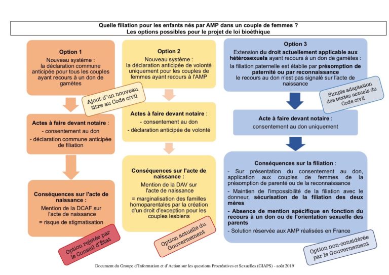 L’objet de l’association | Dons de gamètes solidaires